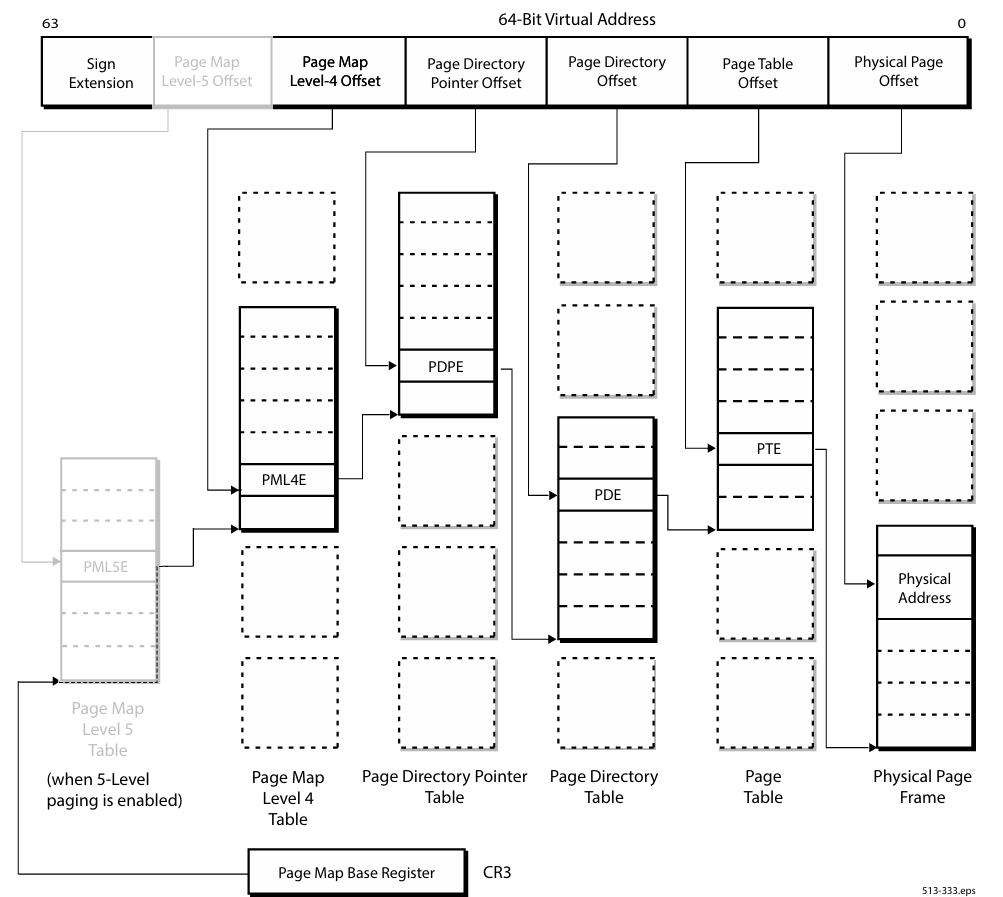 Demystifying Physical Memory Primitive Exploitation on Windows
